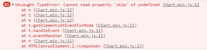 [chart.js] chart.js 오류 - Uncaught TypeError: Cannot read property 'skip' of undefined