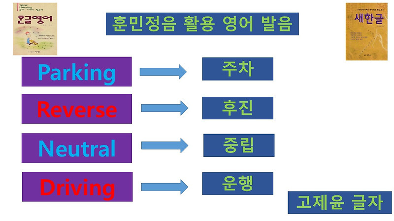 PRND 뜻, 후진 영어로, Reverse와 빠꾸, 고제윤 글자로