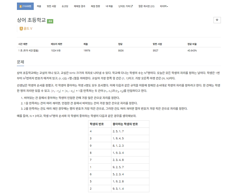 [Python](시뮬) 백준 21608번 : 상어 초등학교