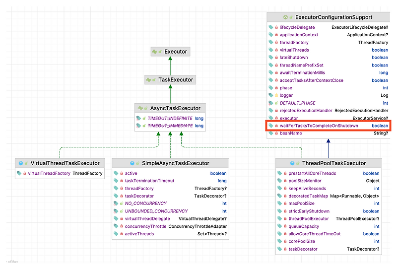 Spring graceful shutdown (+ async, virtual thread)