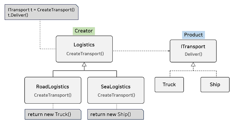 [Design Pattern] 3. 팩토리 메서드 패턴 (Factory Method Pattern)