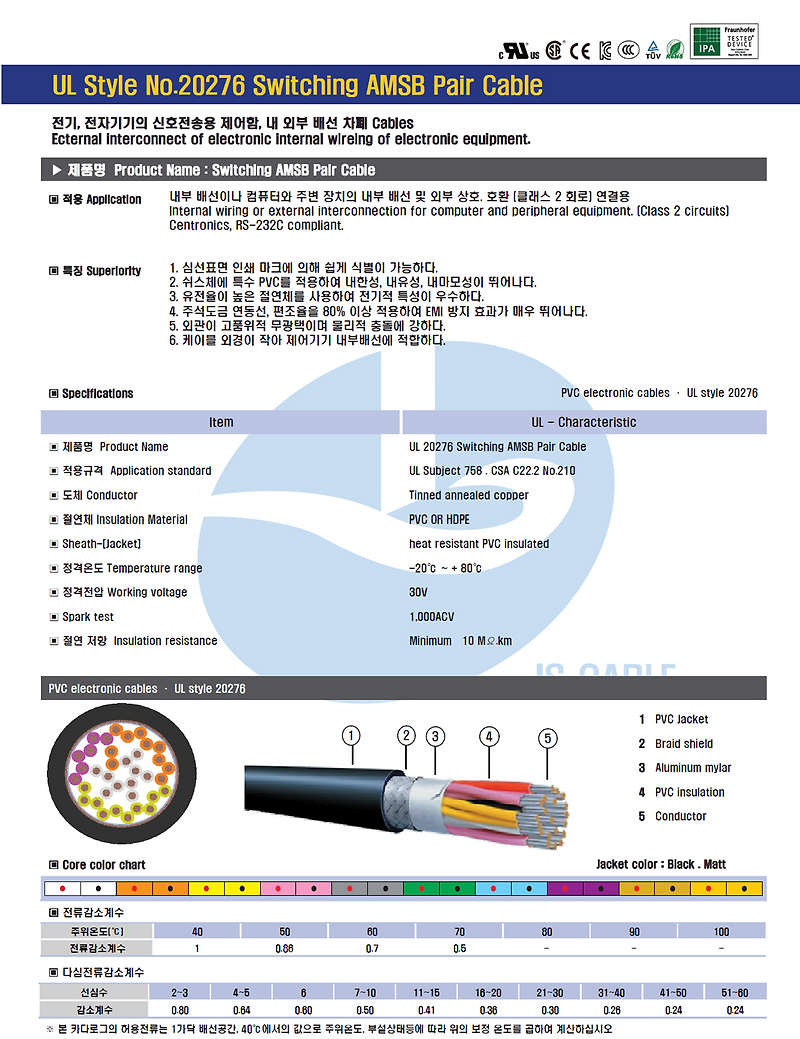 [UL 케이블] UL20276