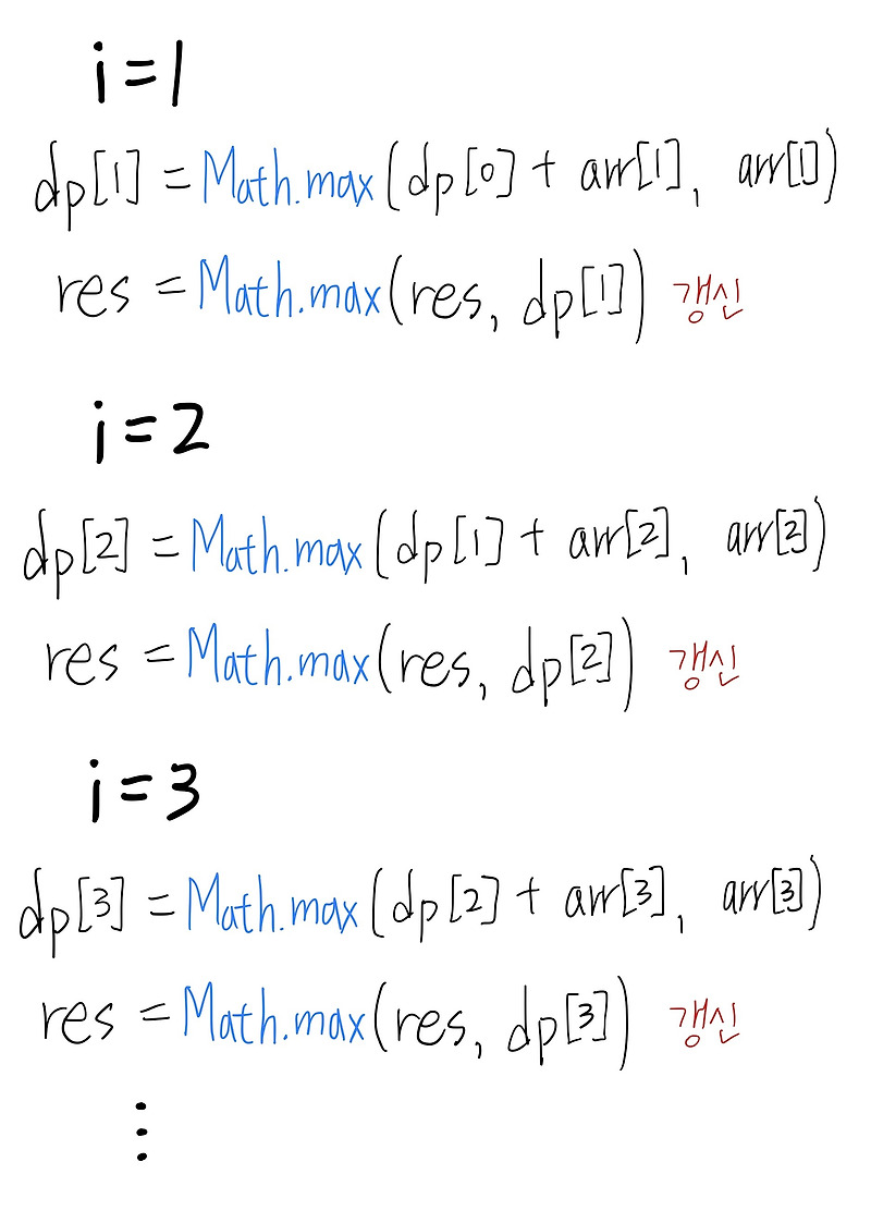 [ps java] BOJ 1912 연속합 해설 (카데인 알고리즘)