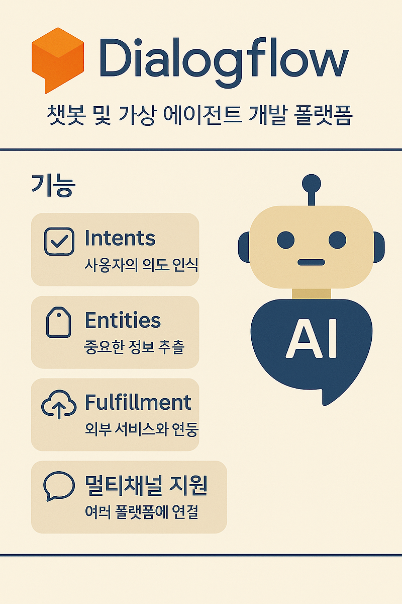 Dialogflow, AI 챗봇 만들기 가장 쉬운 플랫폼!
