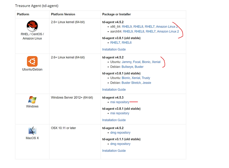 [LINUX] ROKY CNETOS td-agent RPM 패키지 다운로드