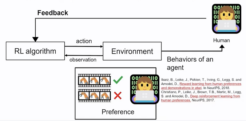 [유튜브] Human-in-the-Loop Reinforcement Learning