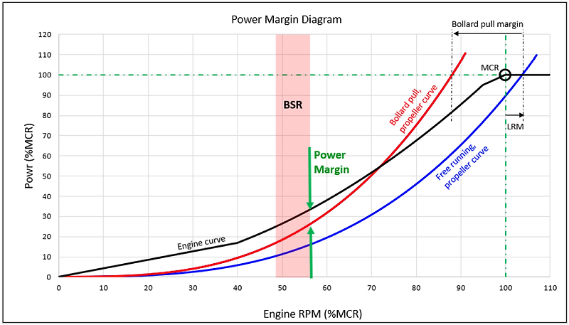 Barred speed range, BSR