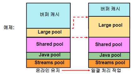 [oracle] ASMM : 자동 공유 메모리 관리 :: 찰나의 개발흔적