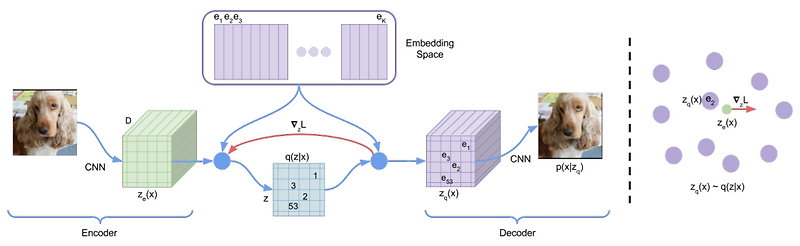 Neural Discrete Representation Learning