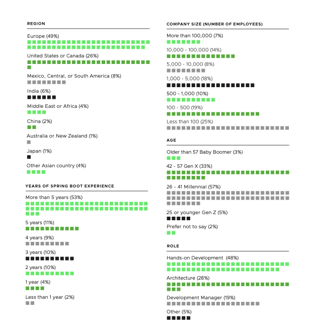 State of Spring 2022 :: morenice's blog