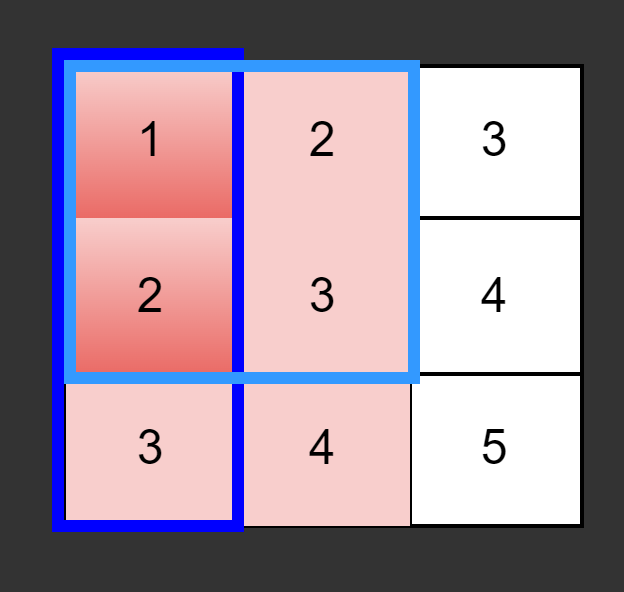 [BOJ/Python] 구간 합 구하기 5 || 다이나믹 프로그래밍 — 기록 남기기