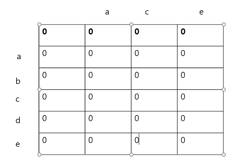 leetcode 1143 java dp :: 똥대