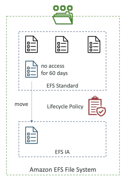 [AWS] EC2 인스턴스 스토리지 - Amazon EFS ; Elastic File System