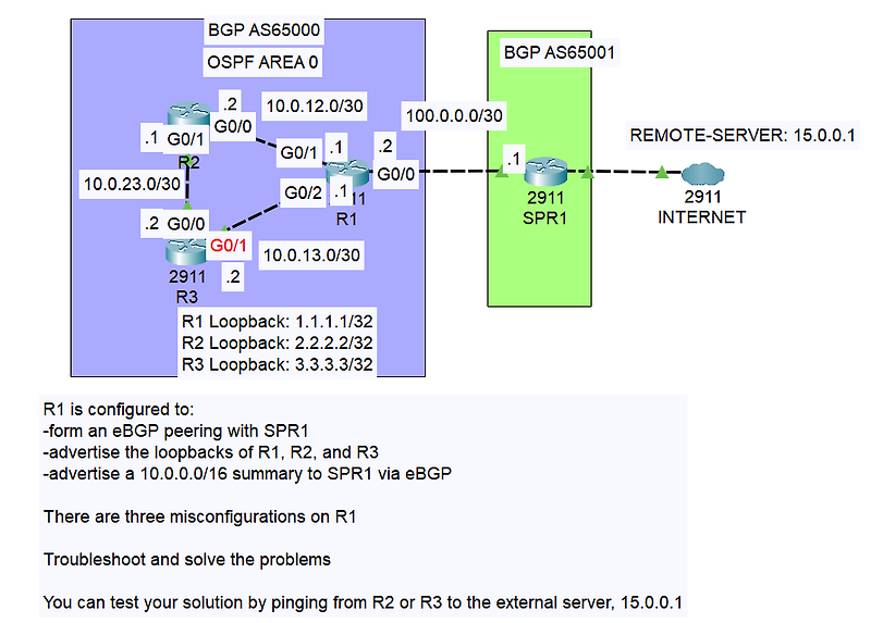 CCNA LAB BGP TROUBLESHOOTING