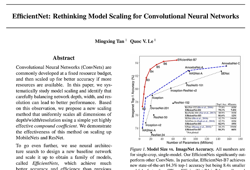 EfficientNet(2019), Rethinking Model Scaling for Convolutional Neural Networks