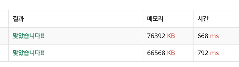 [백준/Java] 14942 개미