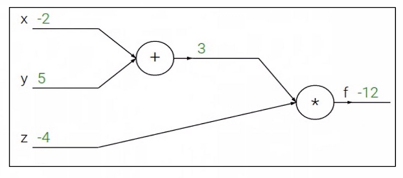 CS231n(4) Introduction to Neural Networks