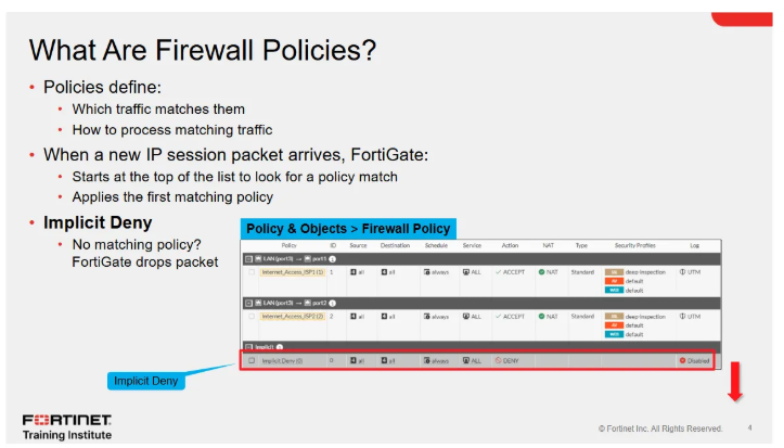 4. What Are Firewall Policies? — DJ (시시한아이)