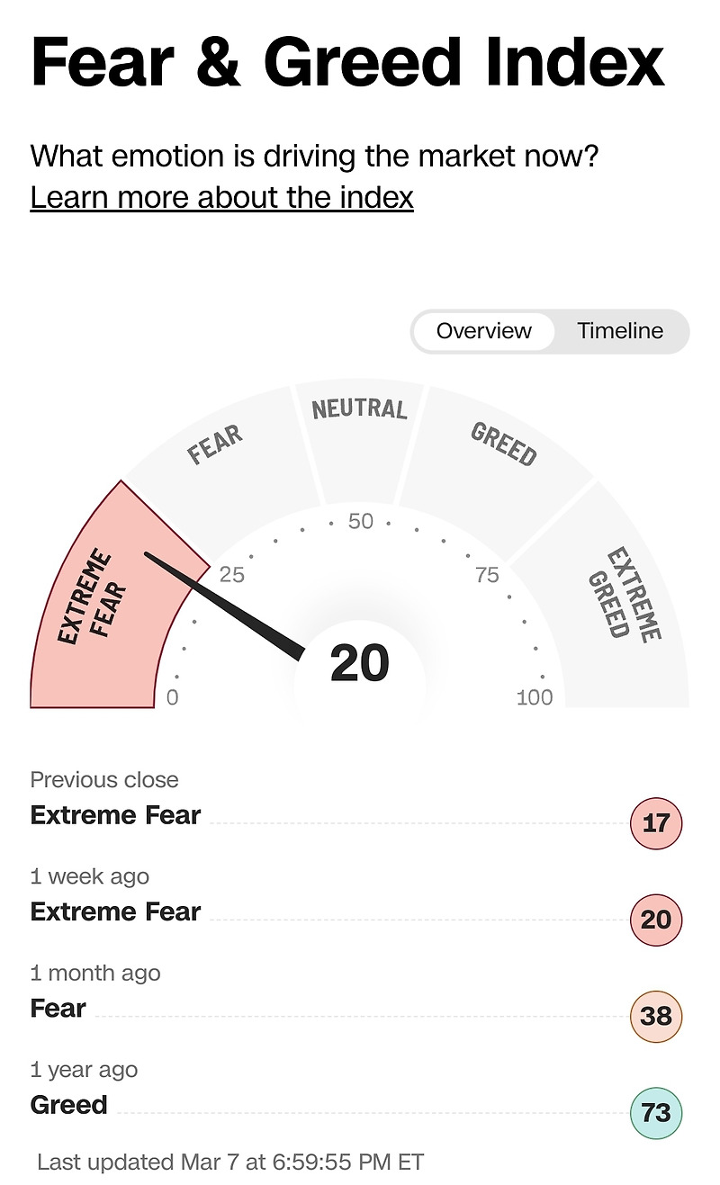 Fear & Grid index 활용하기
