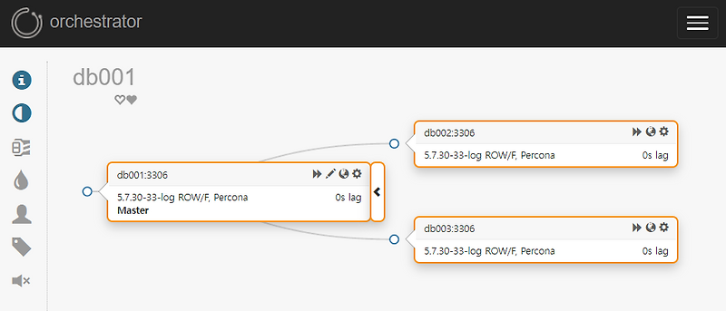 [MySQL on Docker⑥] Orchestrator를 이용한 High Availability(HA) 구축하기