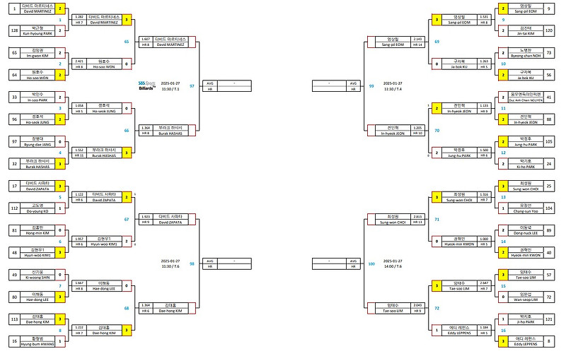 프로당구 PBA 16강 대진표 웰컴저축은행 PBA 챔피언십 32강 결과