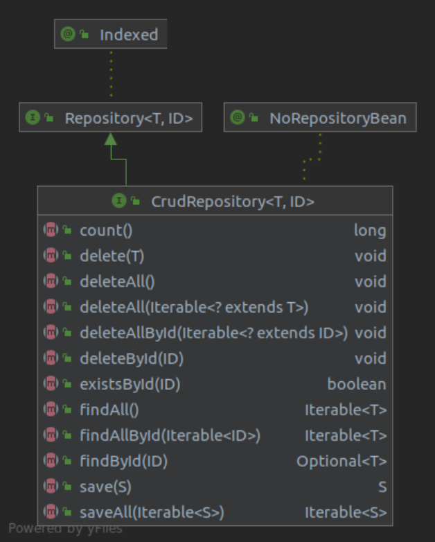 [Spring Boot] JdbcTemplate, JPA, 스프링 데이터 JPA