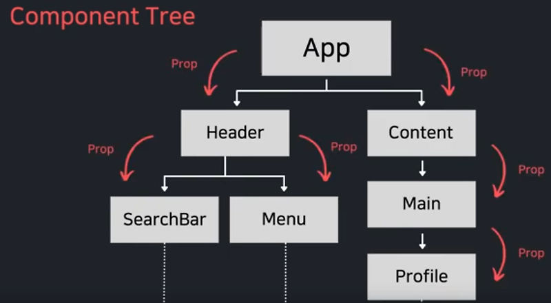 React Hooks - useContext + Context API