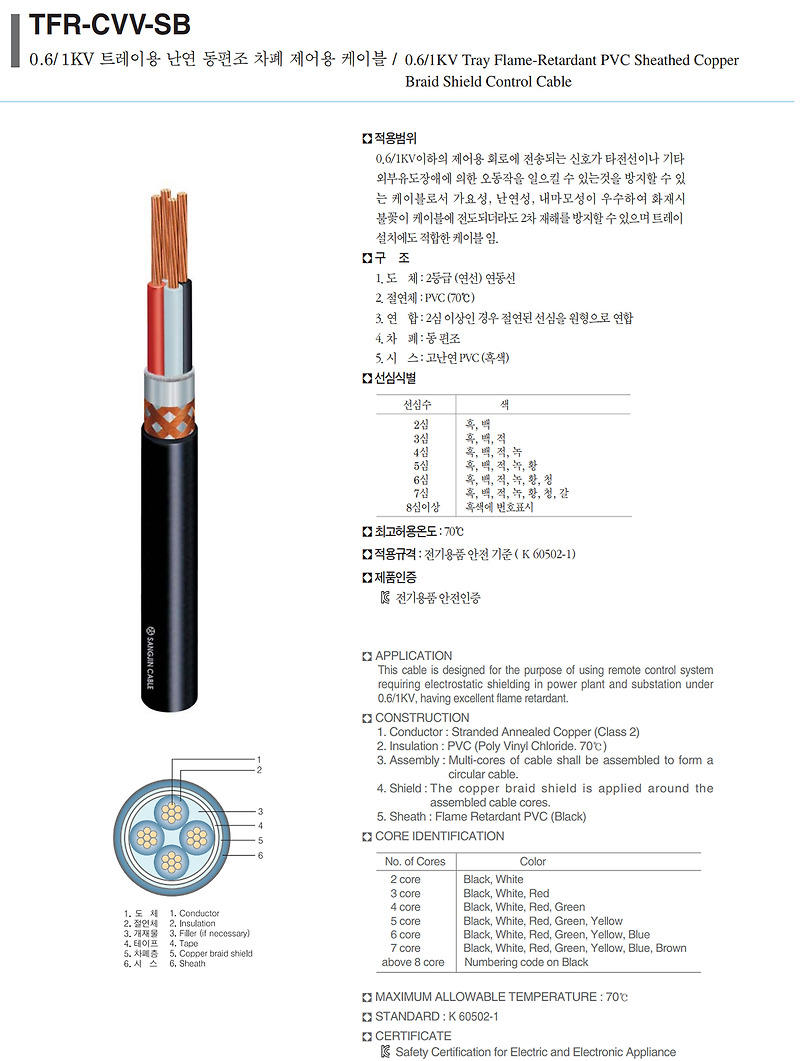 [KS 전선 및 케이블] 60502-1 TFR-CVV-SB