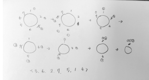 [백준] [파이썬/Python] 11866번 : 요세푸스 문제 풀이