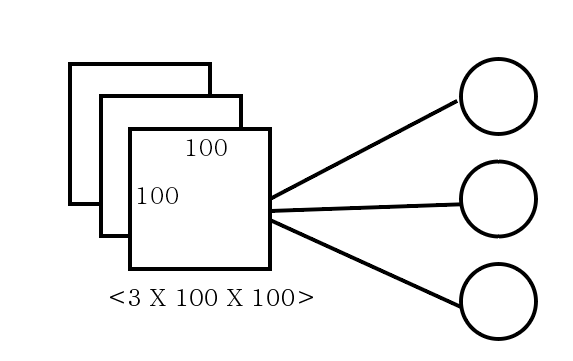 [2025-1] 정성윤 - Very Deep Convolutional Networks for Large scale image ...