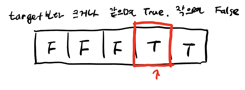 [알고리즘/Python] LeetCode 35. Search Insert Position