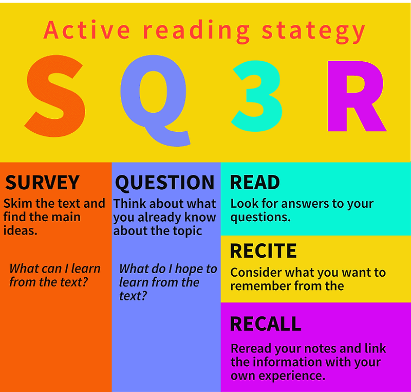 SQ3R Study Method Complete Guide: Improve Your Grades Efficiently