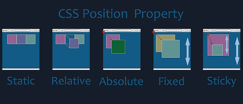 [CSS] Positioning, Flexbox