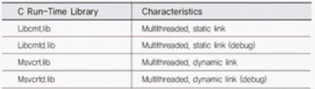 Chapter 21. Dynamic Linking Library