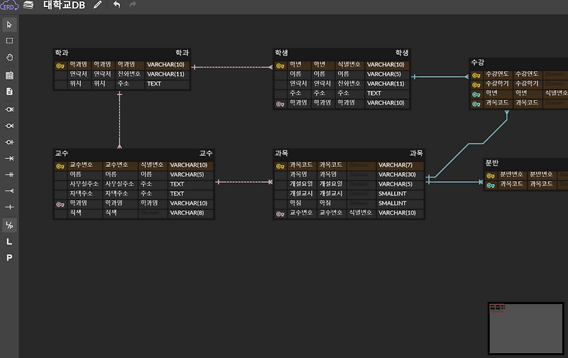 [ERD] ERD Cloud 사용방법 - 2. 관계선 그리기