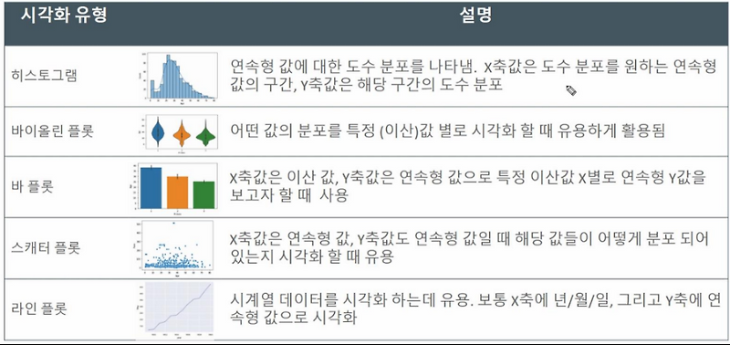 데이터 시각화 기초(1) — Data Analyst Hwang