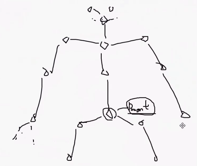 230629 FBX 애니메이션 로딩