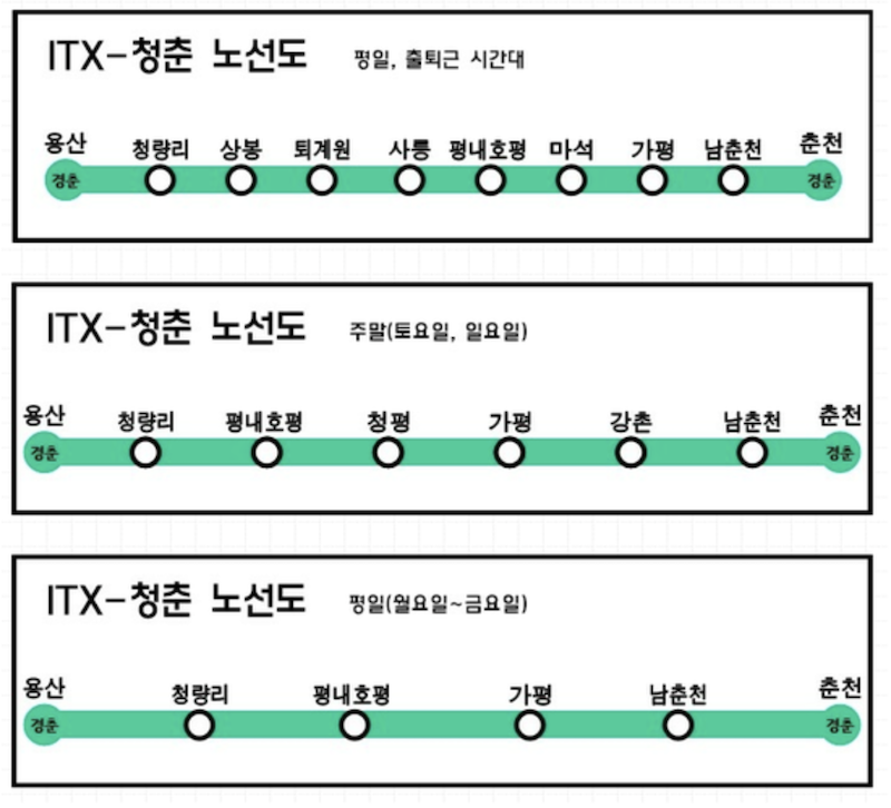 ITX KTX 지하철 버스 - 환승하는 방법