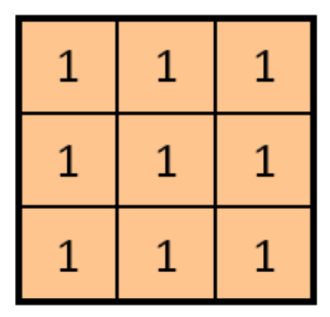 [ML] Convolution 정리