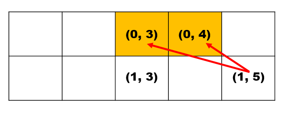 [Java] 백준 9465 : 스티커 — IT SQUARE