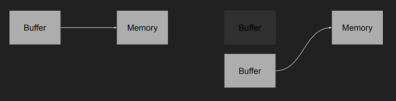 [Vulkan] Vulkan Memory