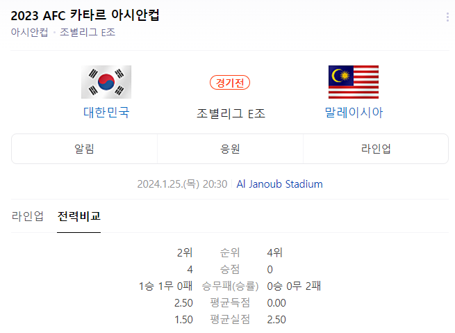 2023 아시안컵 대한민국 vs 말레이시아 중계 보러가기, 출전 선수 명단 (2024년 1월 25일)