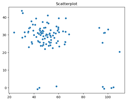 [SNS] sns.scatterplot(), 산점도