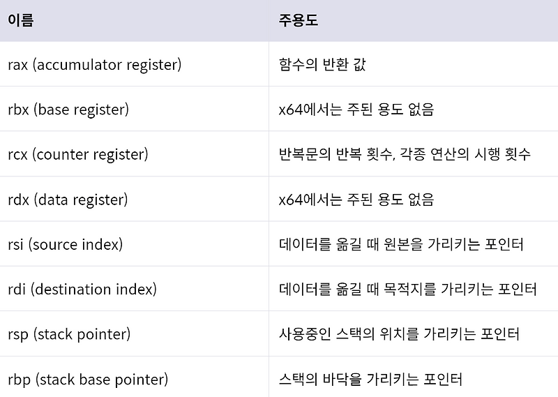 [ Dreamhack ] Reverse Engineering 3 (Computer Architecture) — Cherish