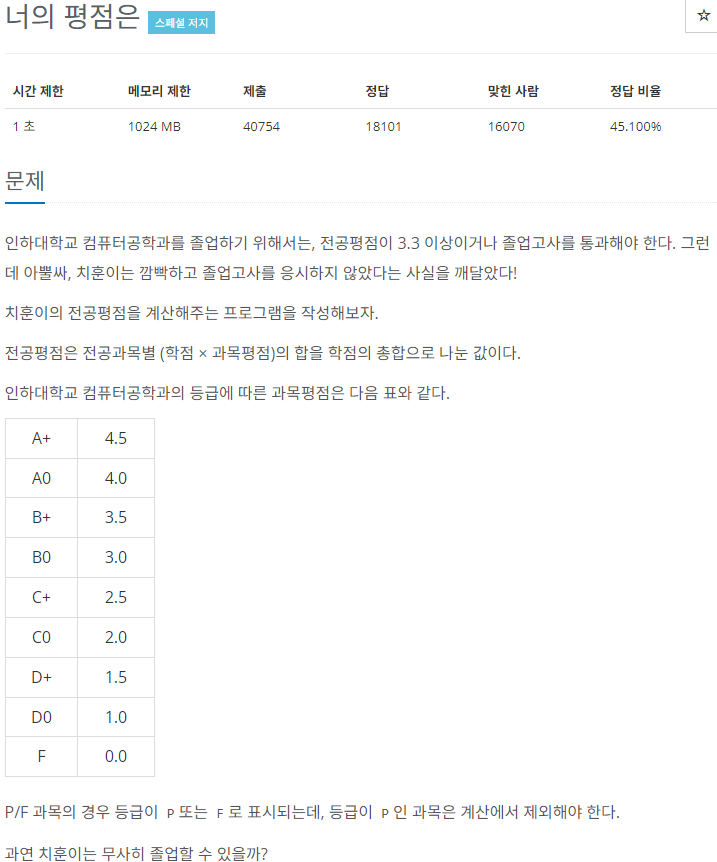 [백준] 25206번 JAVA - 너의 평점은 - 심화1 (switch case, split()으로..)