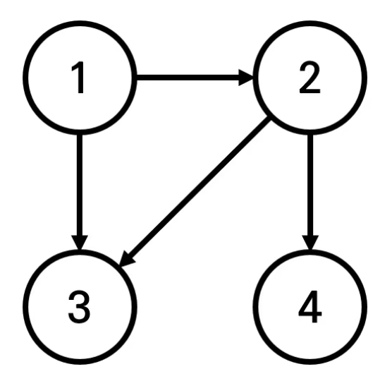 [백준/Java] 18352번 : 특정 거리의 도시 찾기