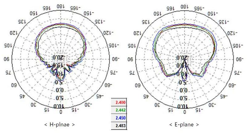 [안테나]LTE, WiFi array 빔포밍 연구를 위한 안테나 사양