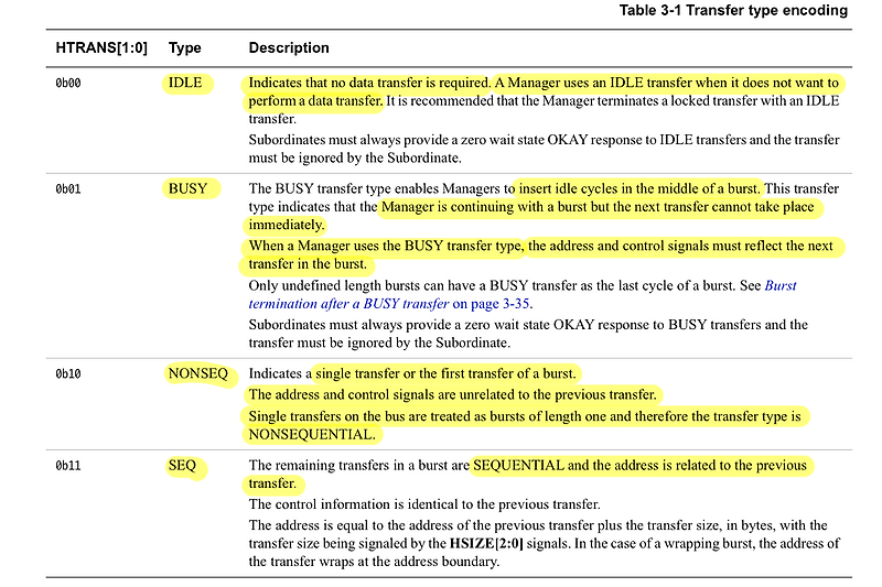 AHB protocol - 3. HTRANS
