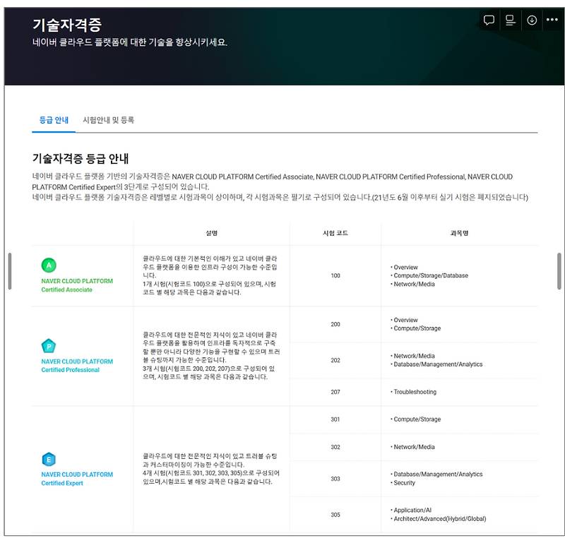 [NCP] Naver Cloud Certified Expert (NCE) 자격증 합격 후기